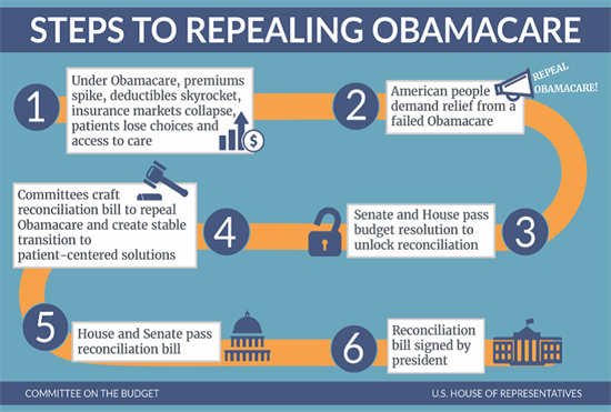 The First Steps Toward Repeal and Replace | TexasGOPVote